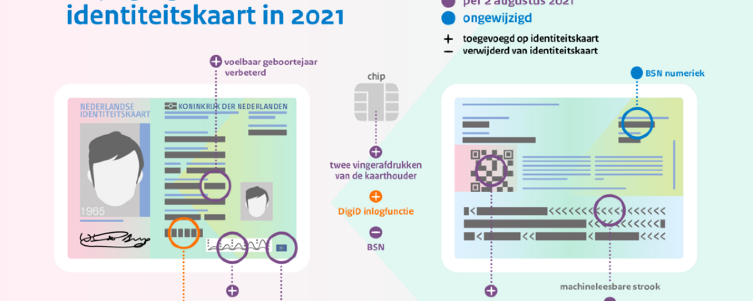 Wijzigingen Nederlandse identiteitskaart in 2021 - Omroep ML5 - Radio | TV